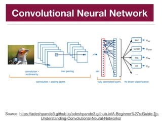 Deep Learning and Image Recognition | PDF
