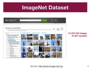 Deep Learning and Image Recognition | PDF