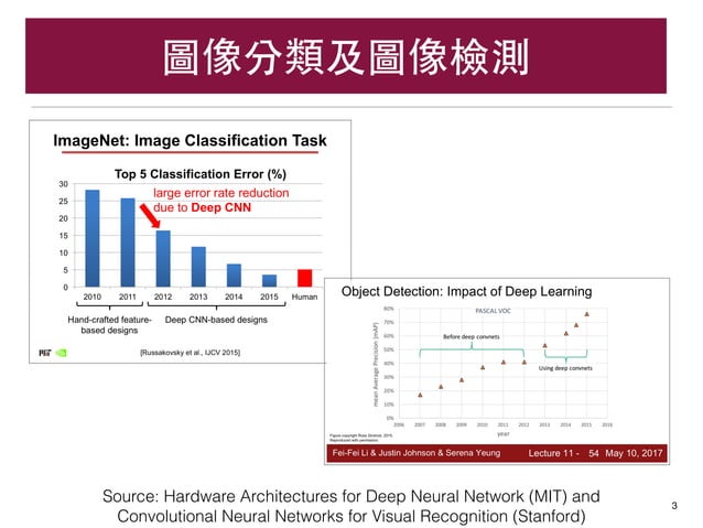 Deep Learning and Image Recognition | PDF