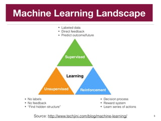 Deep Learning and Image Recognition | PDF