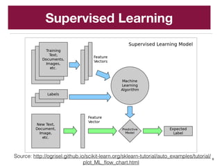 Deep Learning and Image Recognition | PDF