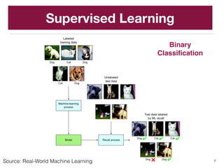 Deep Learning and Image Recognition | PDF