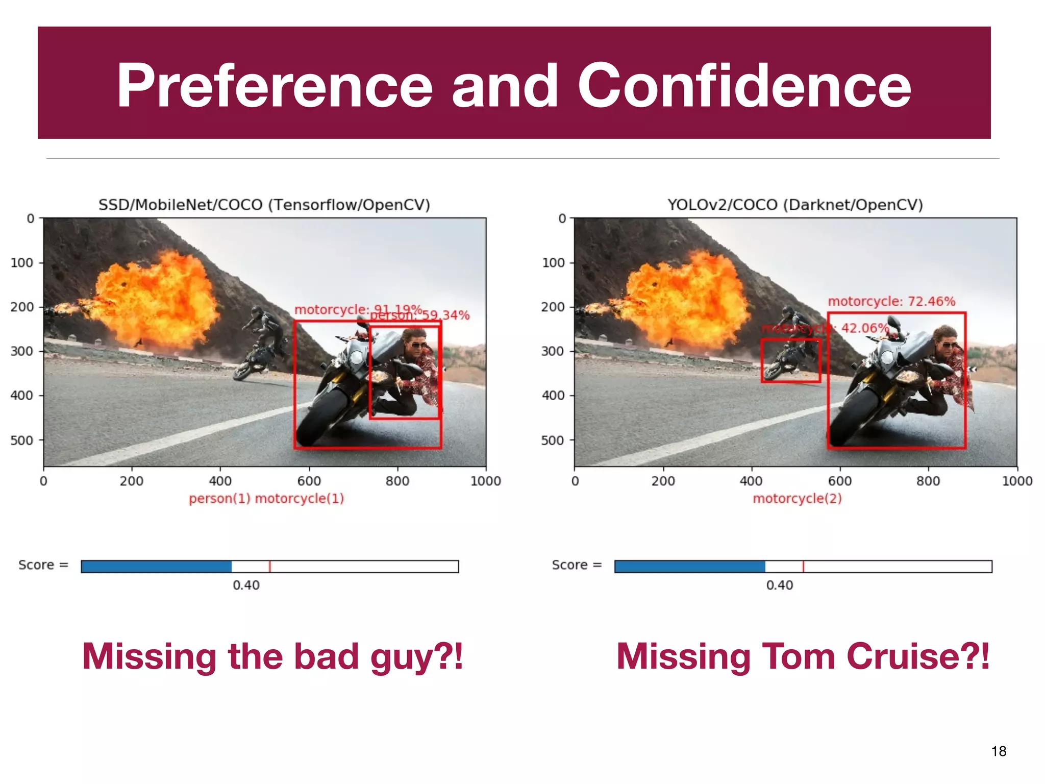 Deep Learning and Object Detection | PPT