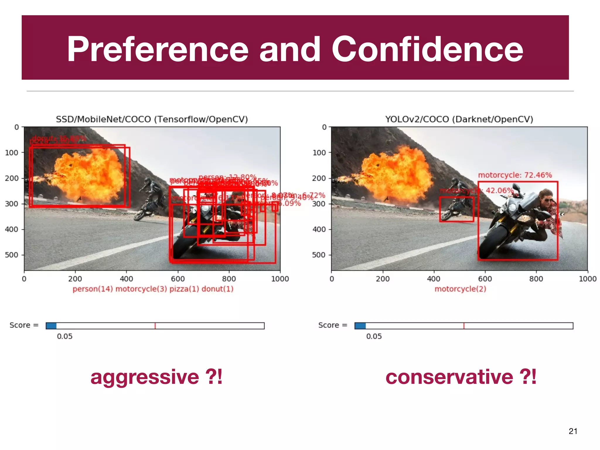 Deep Learning And Object Detection Ppt