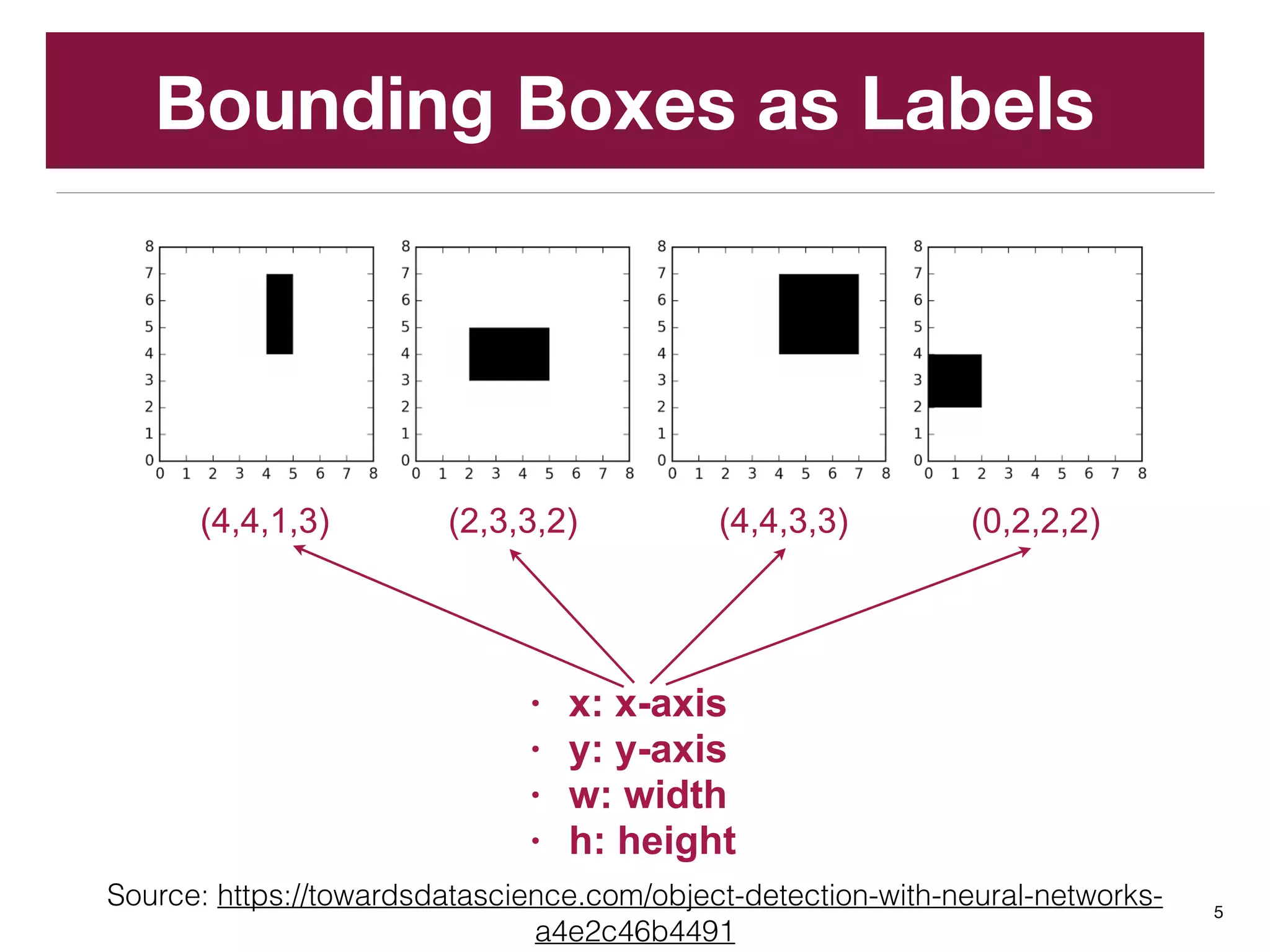 Deep Learning And Object Detection Ppt