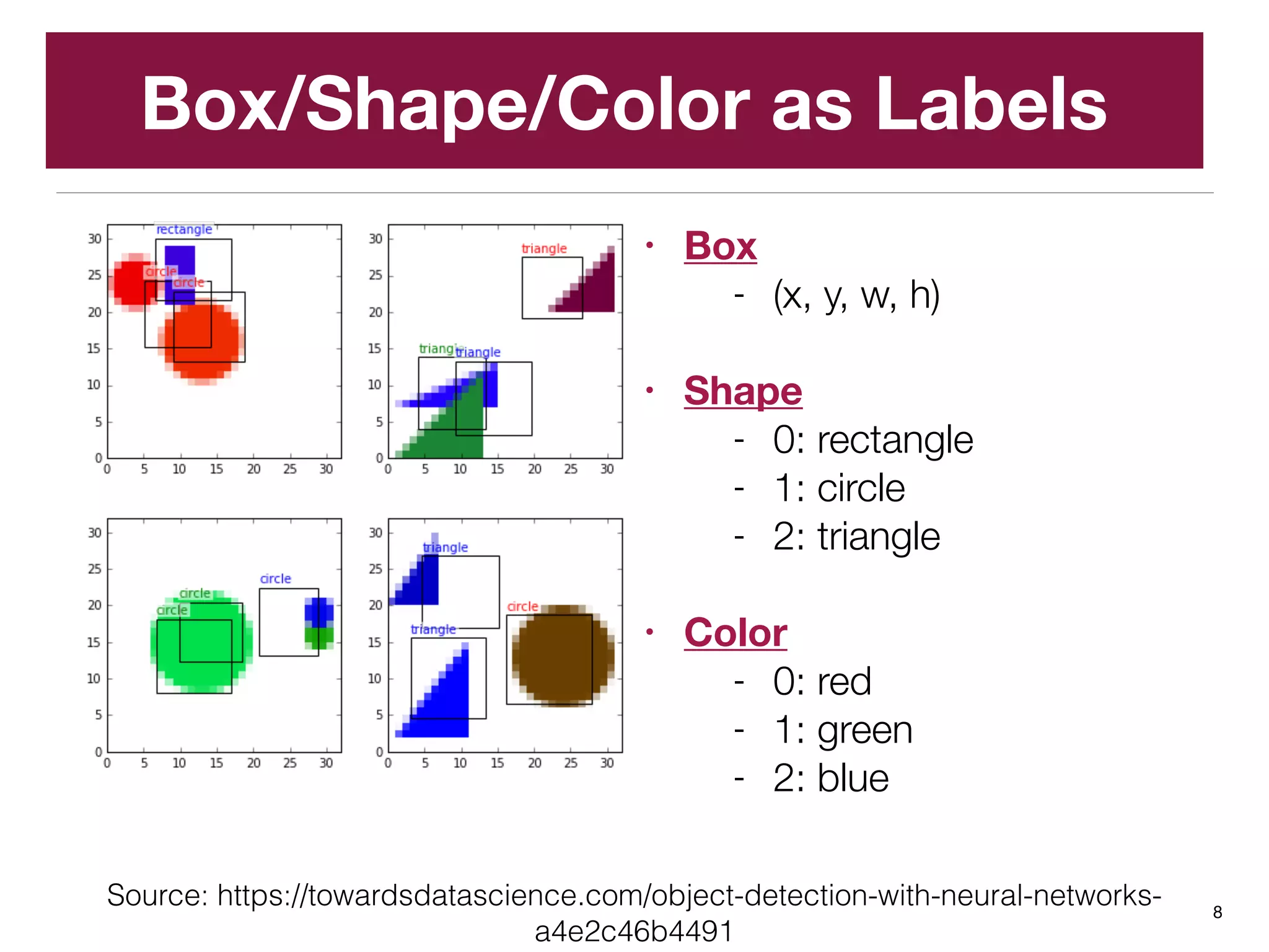 Deep Learning and Object Detection | PPT