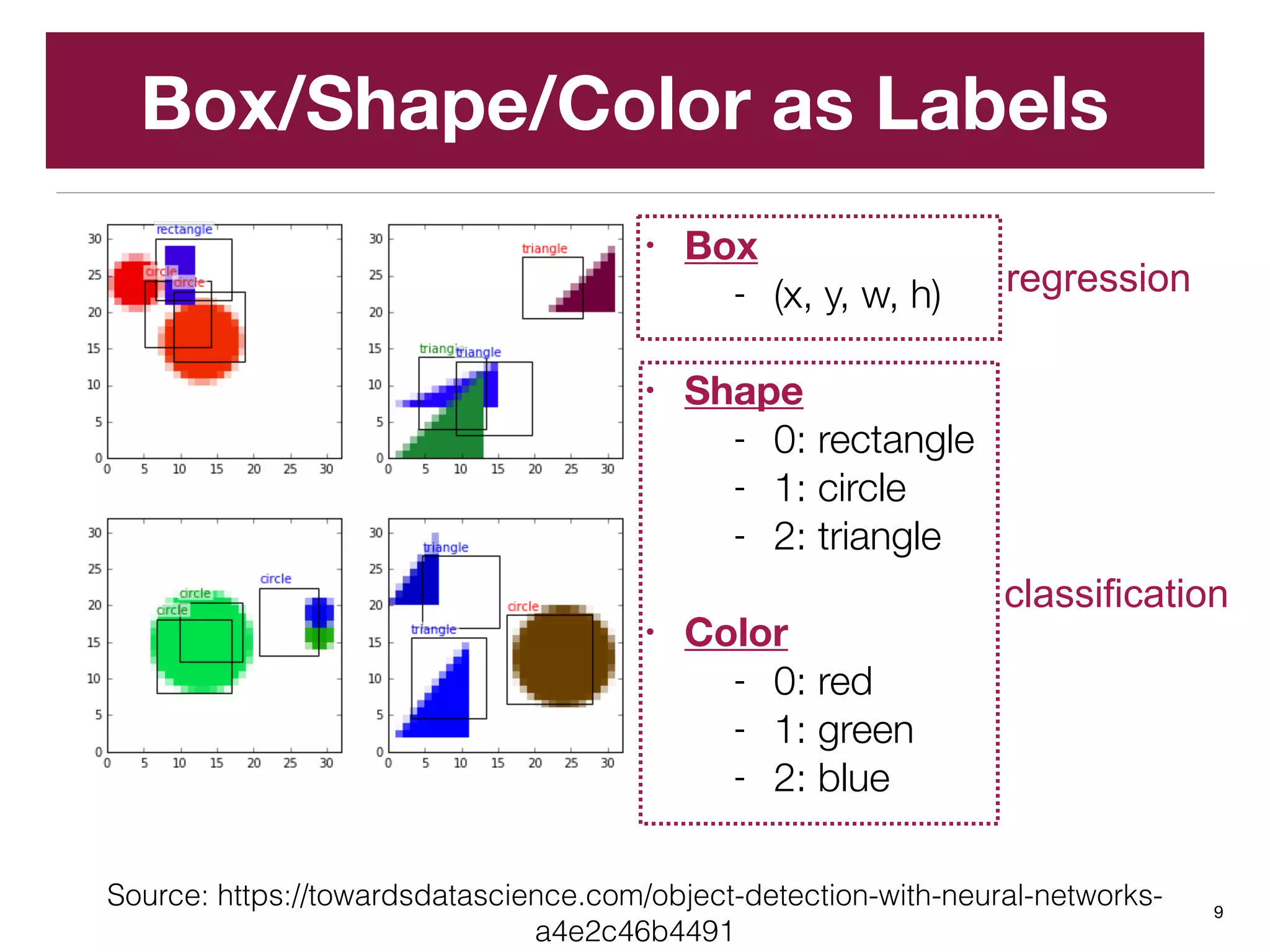 Deep Learning And Object Detection Ppt