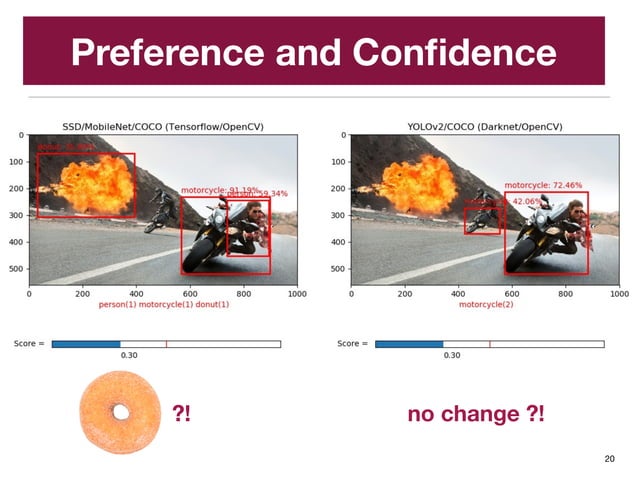 Deep Learning and Object Detection | PPT