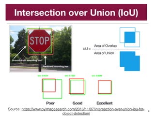 Deep Learning and Object Detection | PPT