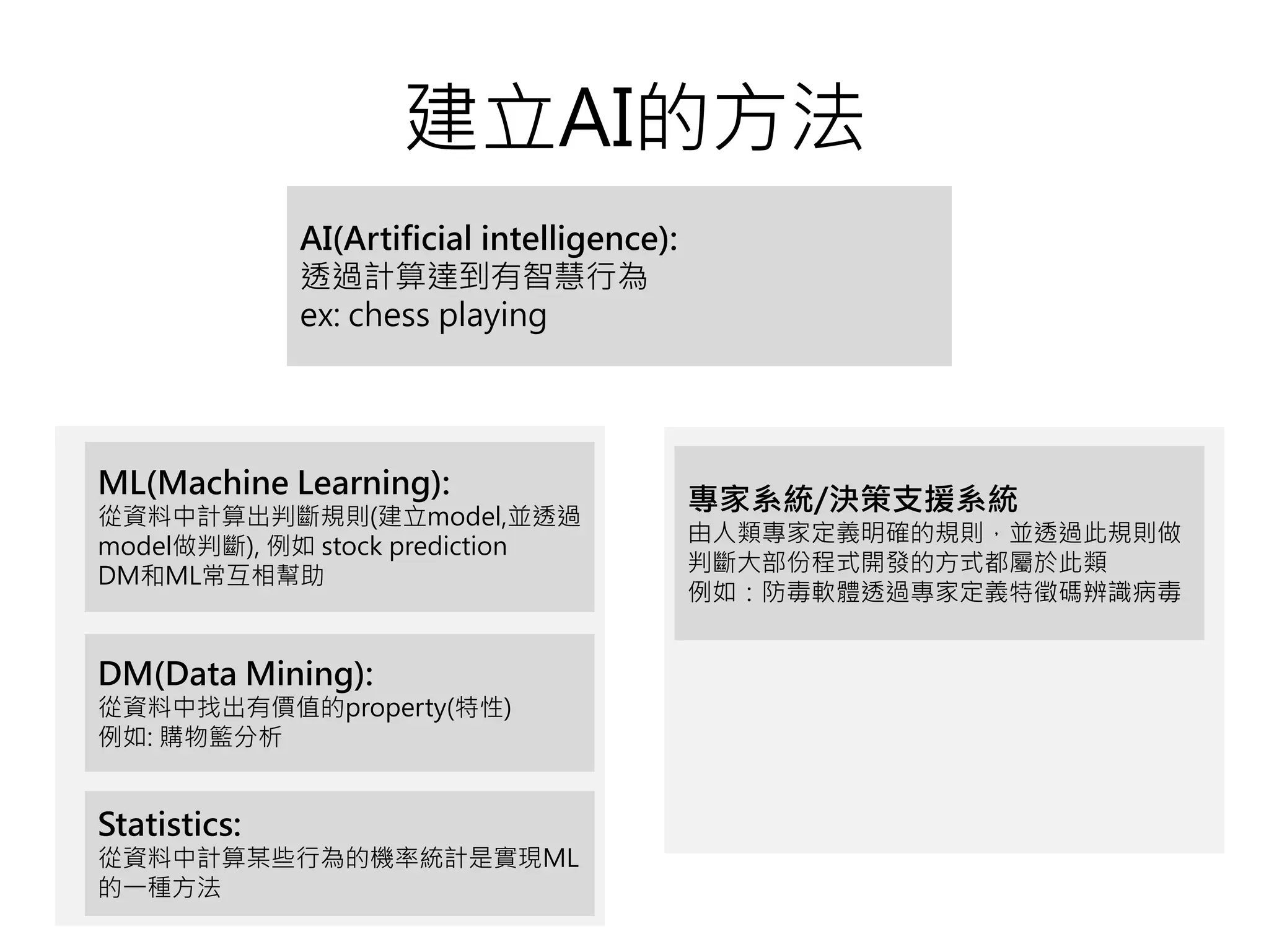Machine Learning Study Framework | PPT