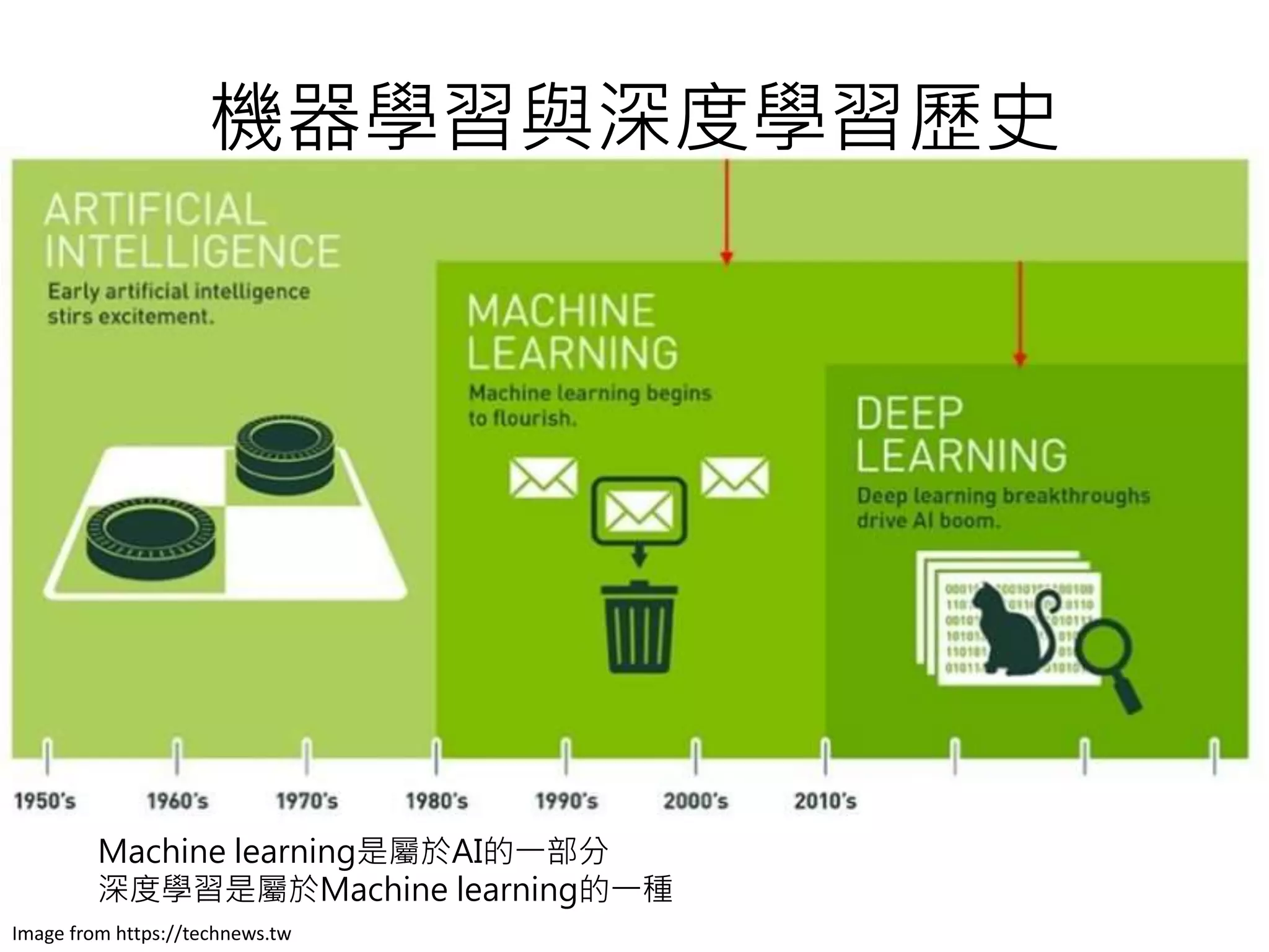 Machine Learning Study Framework | PPT