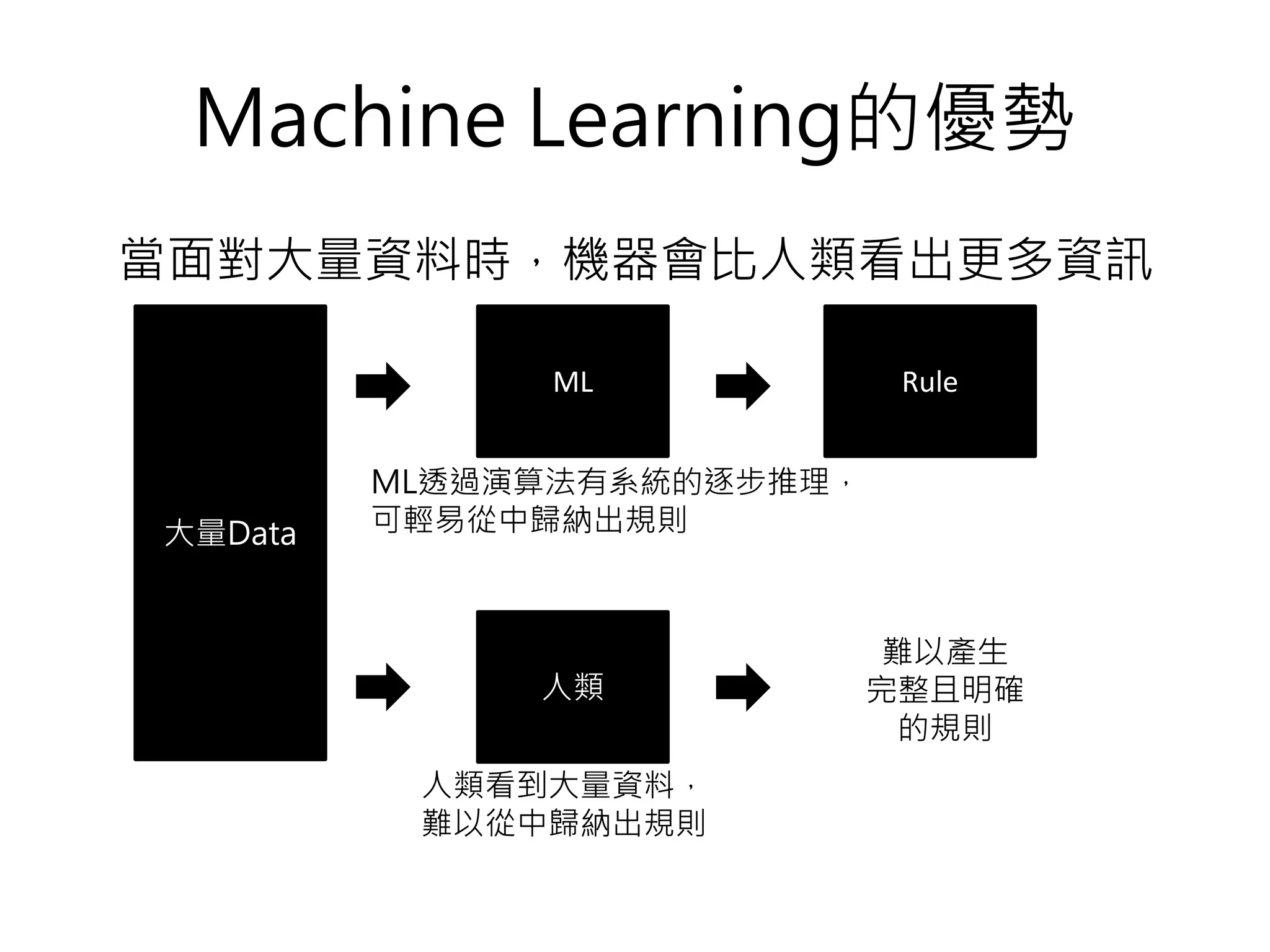 Machine Learning Study Framework | PPT