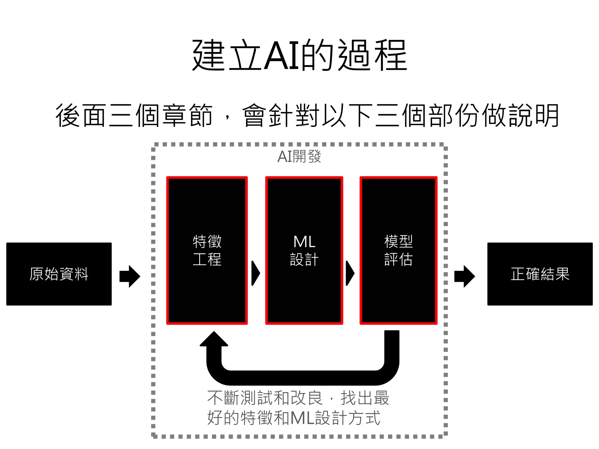 Machine Learning Study Framework | PPT