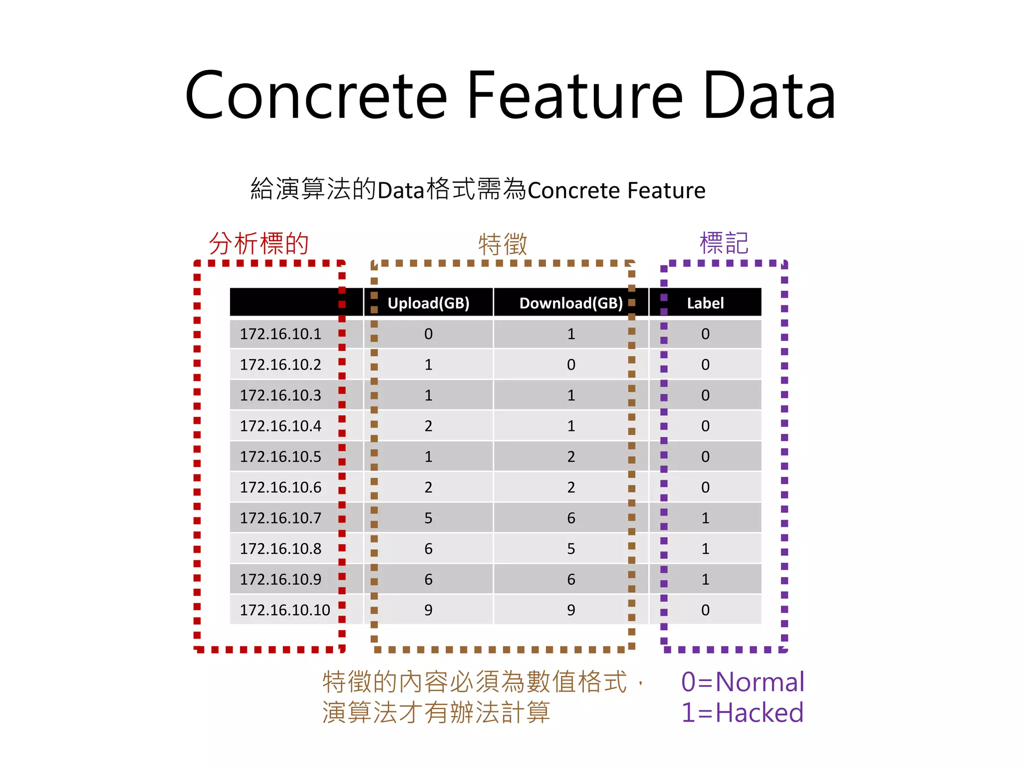 Machine Learning Study Framework | PPT