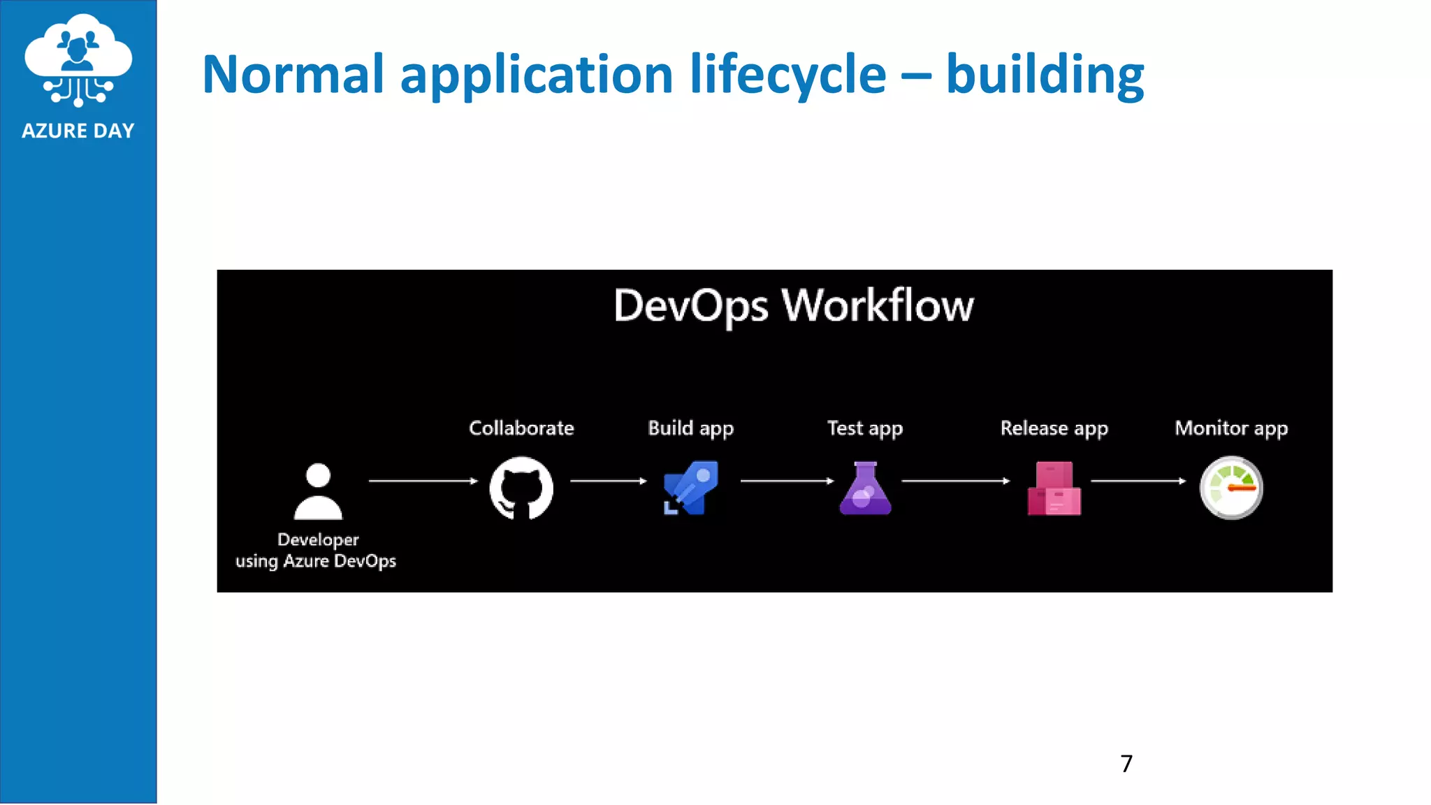 Azure Day Rome Reloaded 2019 - ML.NET Model Lifecycle with Azure DevOps ... Azure Day Rome Reloaded 2019 - ML.NET Model Lifecycle with Azure DevOps ...