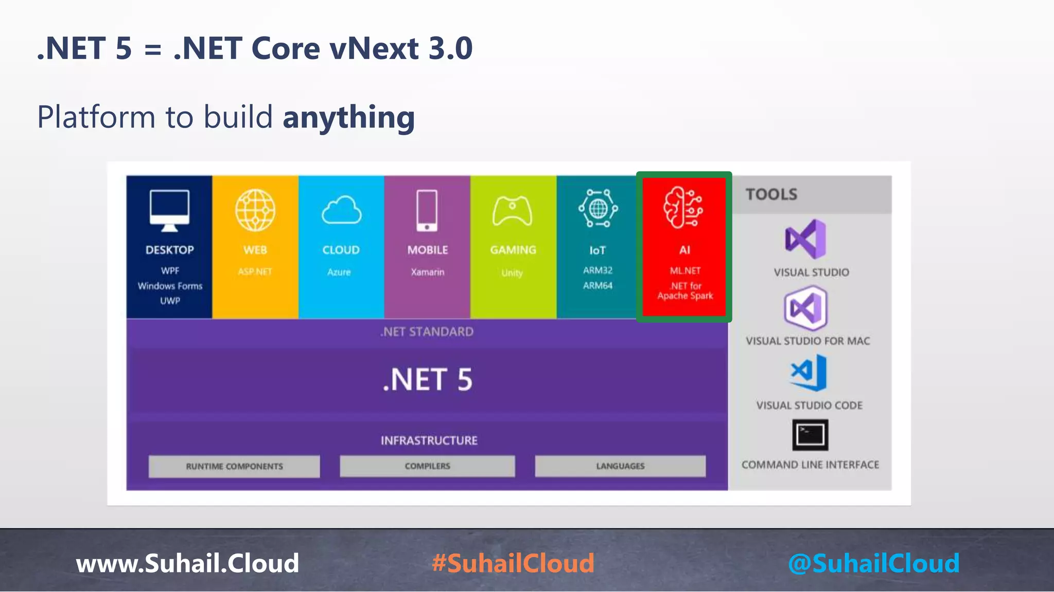 Machine Learning with ML.Net