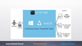 Machine Learning with ML.Net