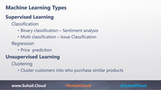 Machine Learning with ML.Net