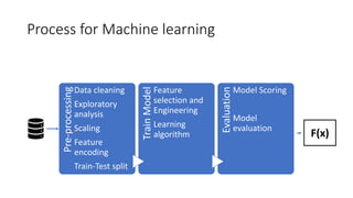 Identifying defaulters using Machine Learning - Ritesh Modi | PPT