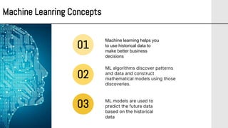 Introduction to Machine Learning | PPTX | Web Development | Internet