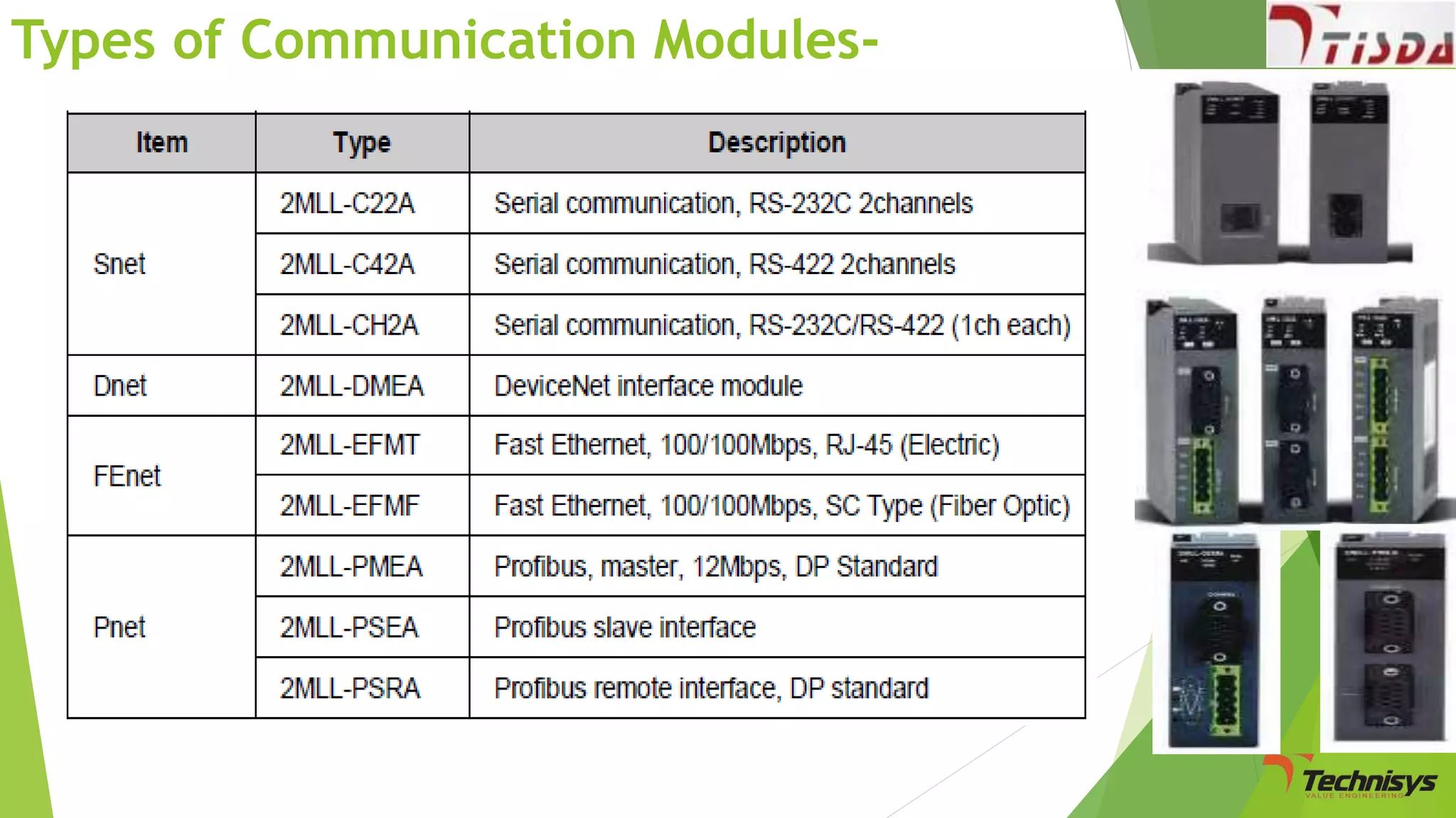 Honeywell PLC ML 200R ystem architecture &-installation | PPTX