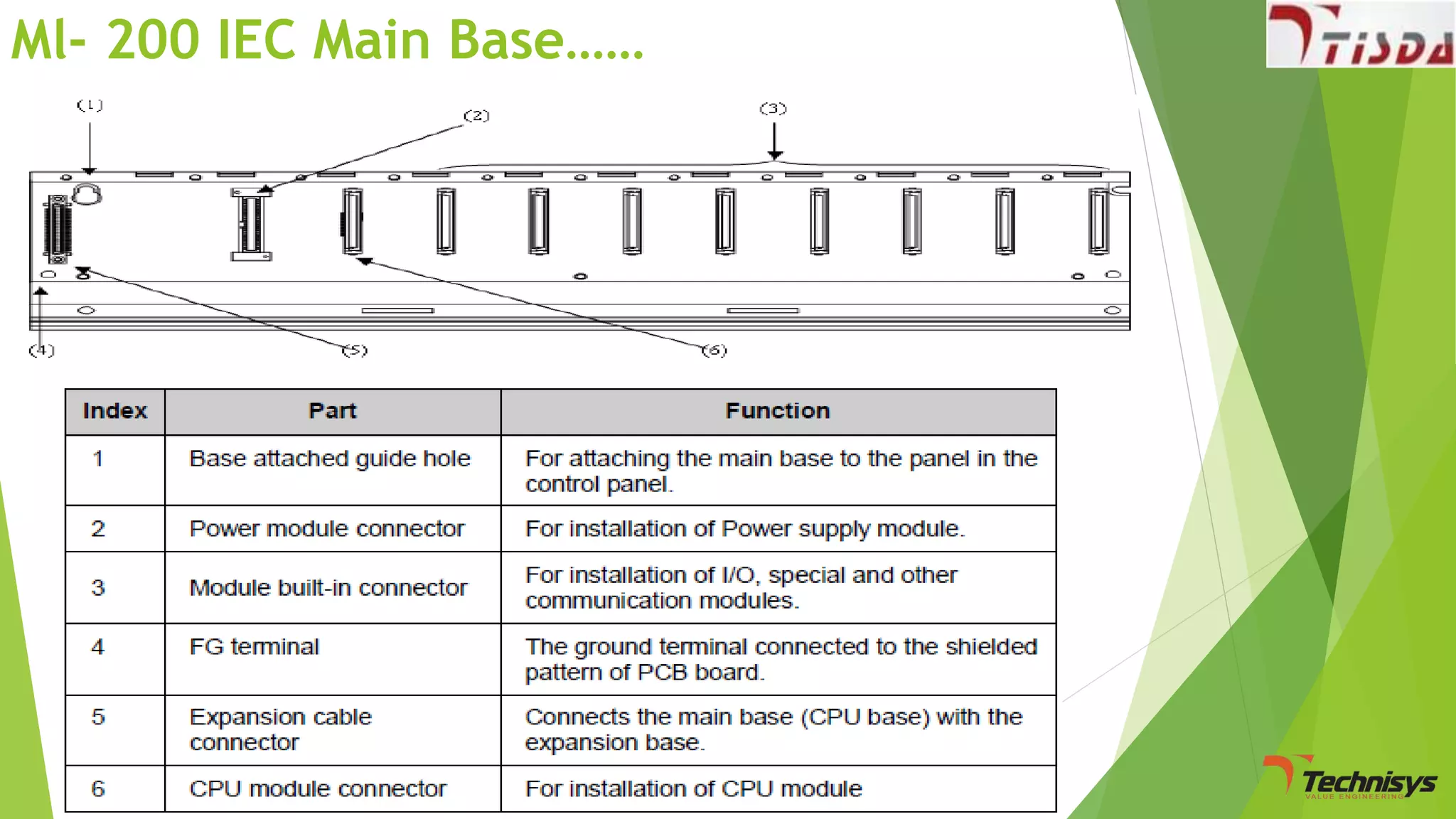 Honeywell PLC ML 200R ystem architecture &-installation | PPTX