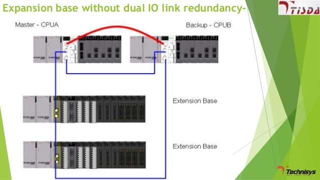 Honeywell PLC ML 200R ystem architecture &-installation