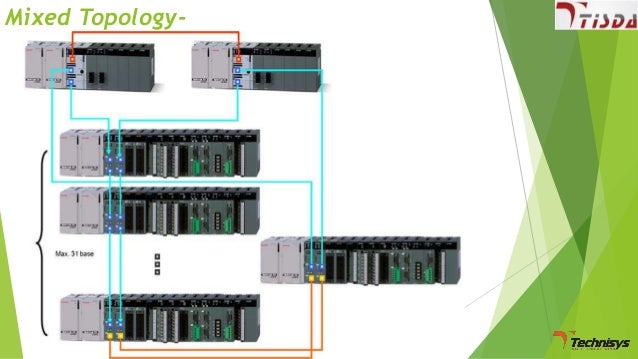 Honeywell PLC ML 200R ystem architecture &-installation