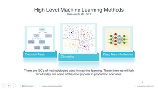 Ml.net machine learning for .net developers! | PPTX | Social Networking | Internet