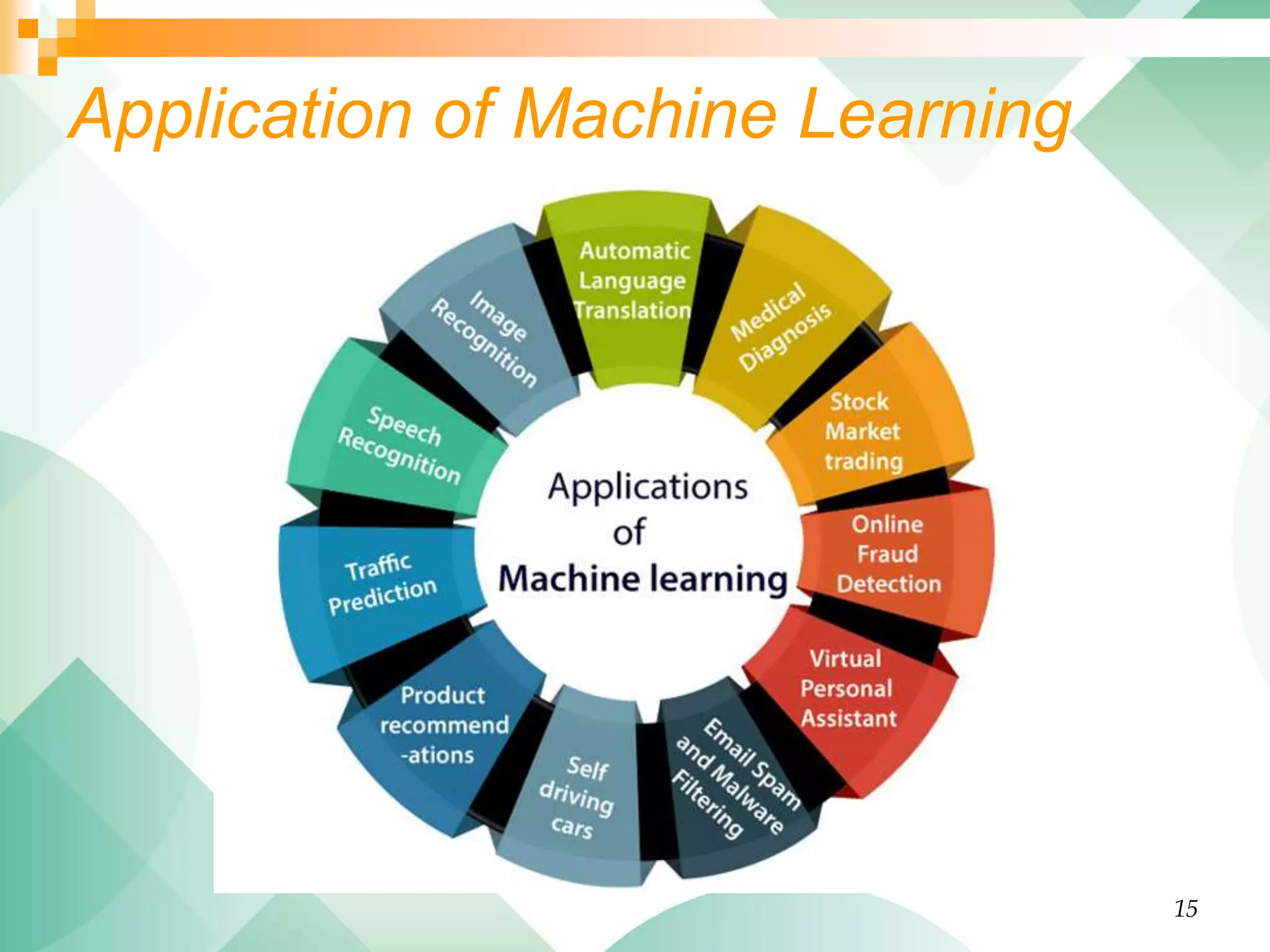 Machine Learning Presentation | PPTX | Technology Industry | Industries