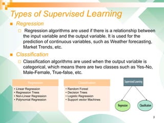 Machine Learning Presentation | PPTX | Technology Industry | Industries