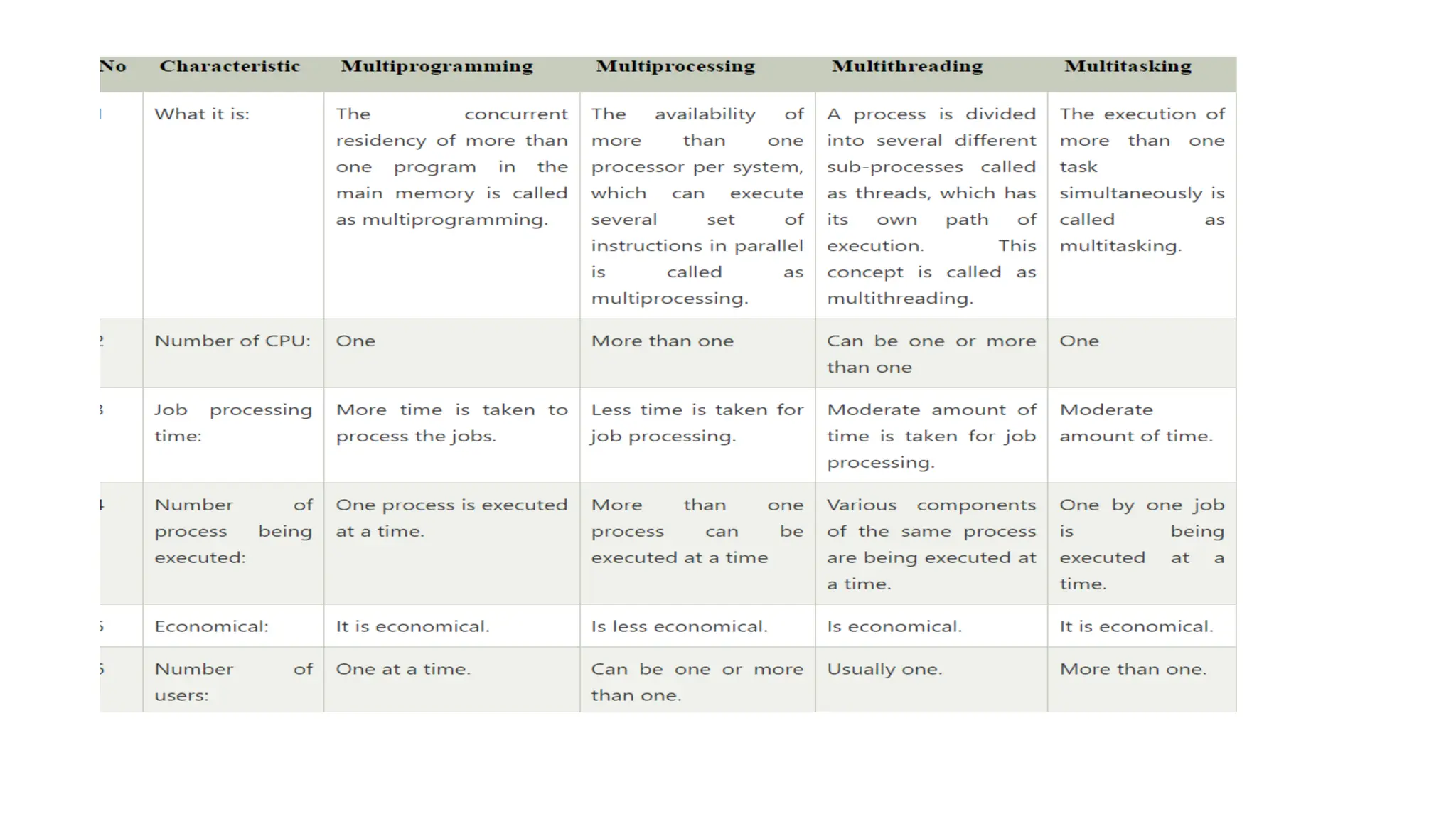 MACHINE LEARNING INTRODUCTION DIFFERENCE BETWEEN SUOERVISED ...