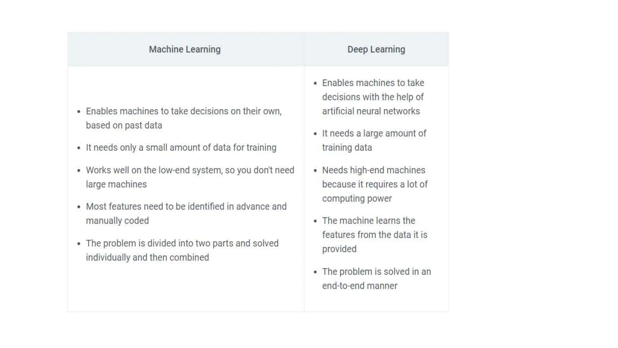 MACHINE LEARNING INTRODUCTION DIFFERENCE BETWEEN SUOERVISED , UNSUPERVISED AND REINFORCEMENT | PPT