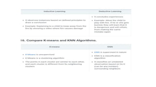 MACHINE LEARNING INTRODUCTION DIFFERENCE BETWEEN SUOERVISED ...