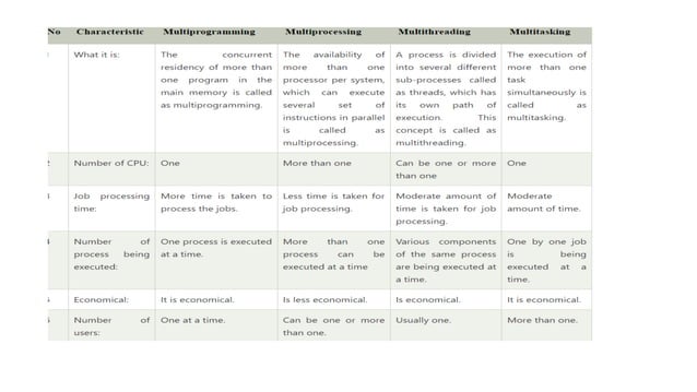 MACHINE LEARNING INTRODUCTION DIFFERENCE BETWEEN SUOERVISED ...