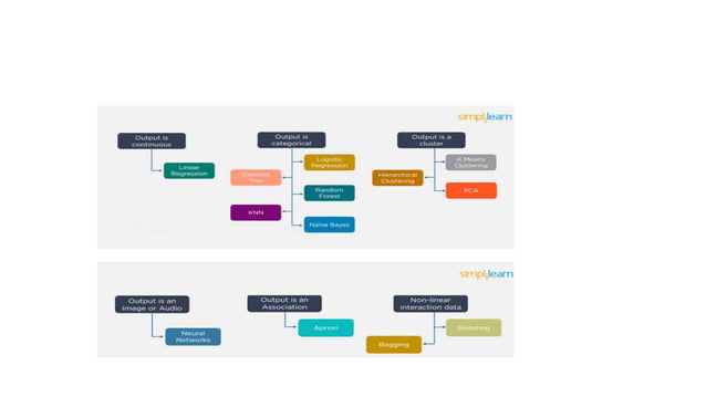 MACHINE LEARNING INTRODUCTION DIFFERENCE BETWEEN SUOERVISED ...
