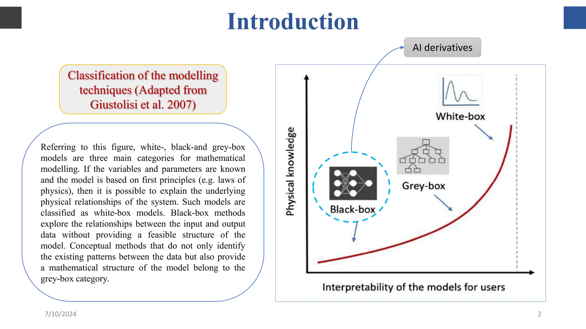 machine learning Classification of the modelling techniques (Adapted ...