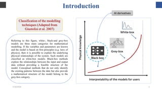 machine learning Classification of the modelling techniques (Adapted ...