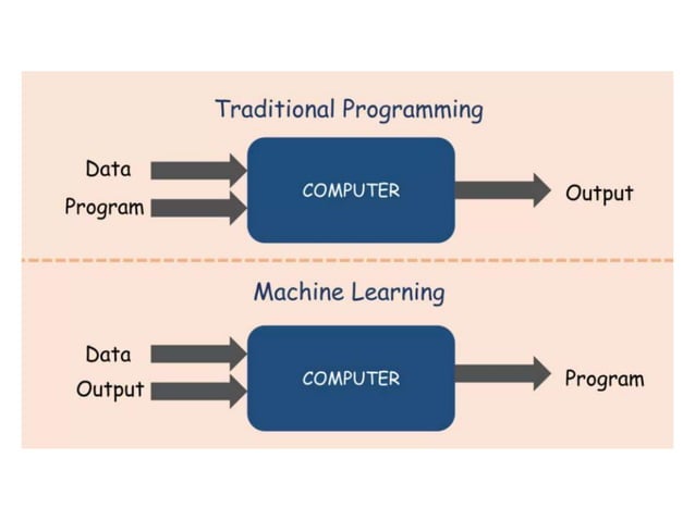 Machine Learning Essentials and Fundamentals.pptx | Free Download