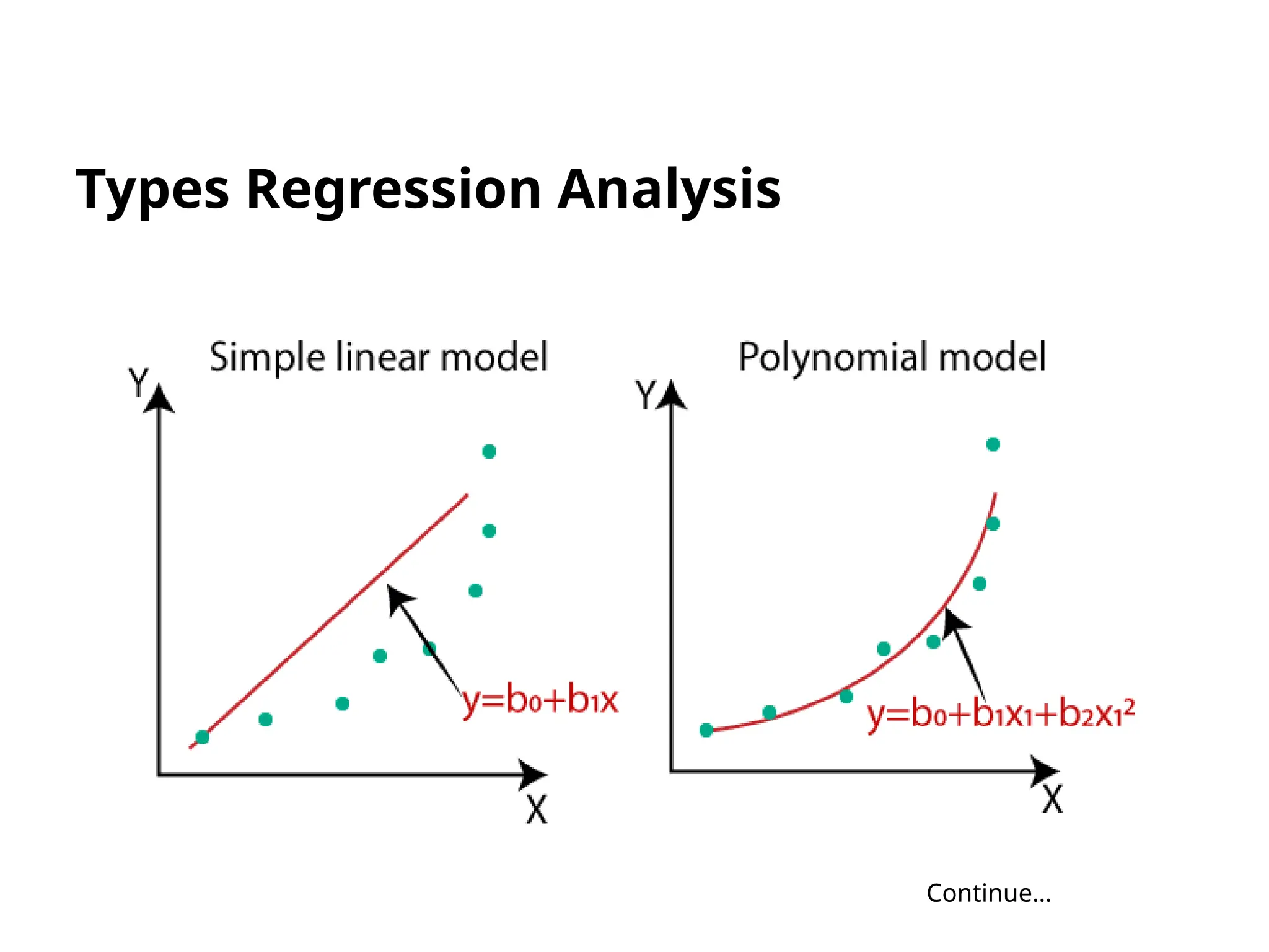 Difference between Supervised and Unsupervised Machine Learning.pptx