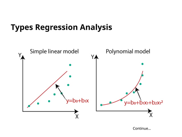 Difference between Supervised and Unsupervised Machine Learning.pptx