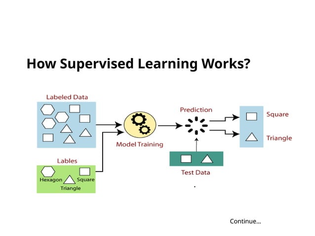Difference between Supervised and Unsupervised Machine Learning.pptx