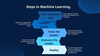 Machine Learning basics in presentation .pptx