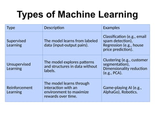 Comprehensive Overview of Machine Learning Concepts and Applications | PPTX