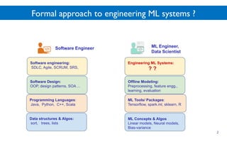 ML Application Life Cycle | PDF