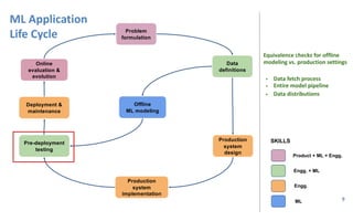 ML Application Life Cycle | PDF