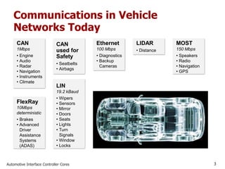 Automotive Interconnect Challenges | PPTX | Computer Peripherals ...