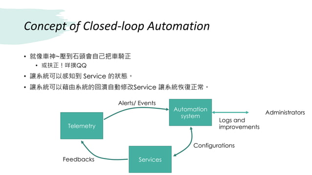 Aiml Driven Closed Loop Automation Using Onap Kate Hsuan Ppt