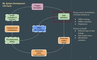 ML Basics | PDF