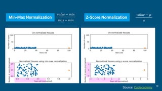 Introduction to batch normalization | PDF